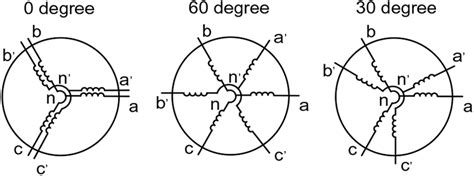 Six‐phase Induction Motors Symmetrical 0° And 60° And Asymmetrical 30° Download