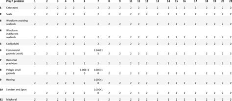 Vulnerability Matrix Providing The Best Fit To Data And Used In The Model Download Scientific