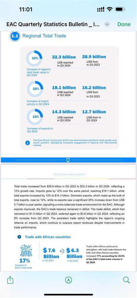 Catch The Latest Eac Quarterly Statistics Bulletin With Insights On The