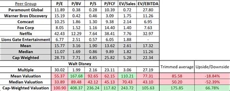 Stock Of The Week Walt Disney 09052024 Xtb