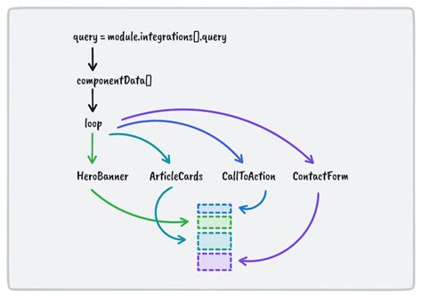 Module Driven Development Improving Efficiency Reliability And