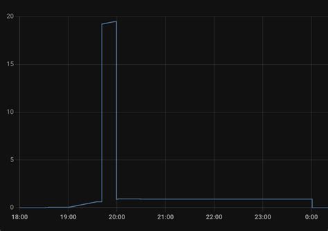 Impossible History Stats Configuration Home Assistant Community