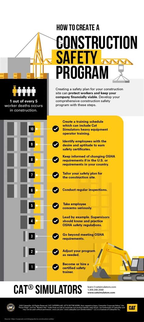 Infographic Create A Construction Safety Program Cat® Simulators