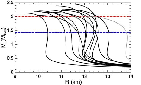 Radius Mass Diagram For The 12 Eoss Used In This Paper To Accomplish A Download Scientific