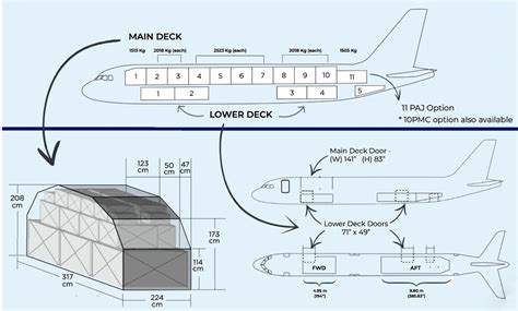 Fleet Vaayu Uaes First Privately Owned Dedicated Cargo Airline