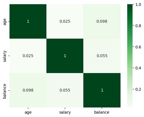 Customer Analysis Programming For Data Science