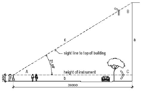 Measuring Height