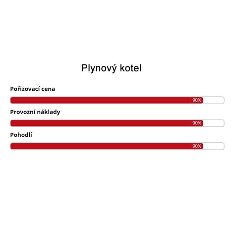 Jako Náhradu Za Zakázané Kotle Si Můžete Pořídit Například Plynový