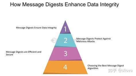 交易大百科m系列——数据摘要message Digest 知乎