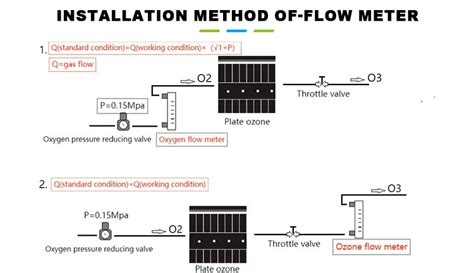 Swimming Pool Ozone Generator Efficient Water Treatment