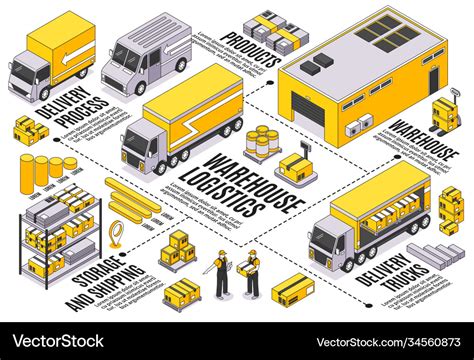 Isometric Logistics Flowchart Composition Vector Image