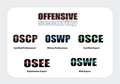 Er A On Linkedin Infosec Cybersecurity Hacking Pentesting Security Owasp Owasp