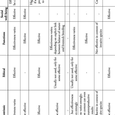 Classification Of Arguments Argument Types And Types Of Premise