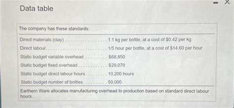 Solved Data Table Requirement 1 Compute The Direct
