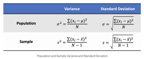 Statistics Interview Questions To Prep For Your Interview