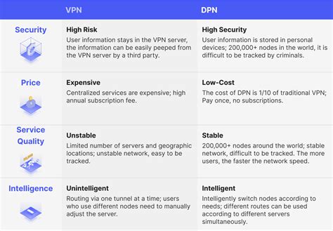 Deeper Connect Pico Portable Vpn Router Hardware Deeper Network