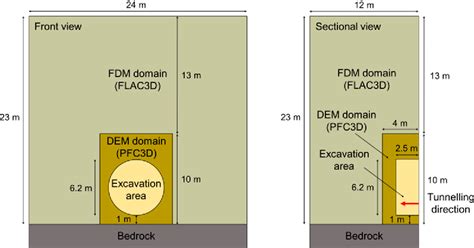 Table 1 From Numerical Simulation Of Epb Shield Tunnelling With Tbm
