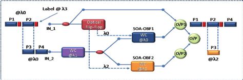 Contention Resolution Concept Download Scientific Diagram