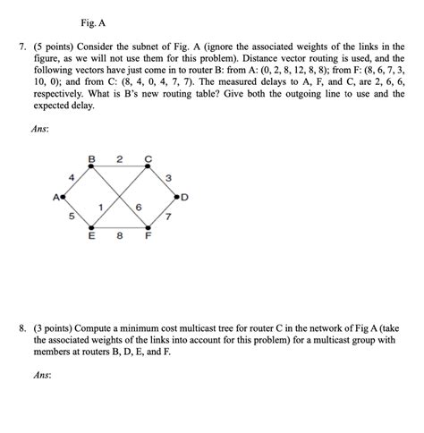 Solved Fig A 7 5 Points Consider The Subnet Of Fig A Chegg Com