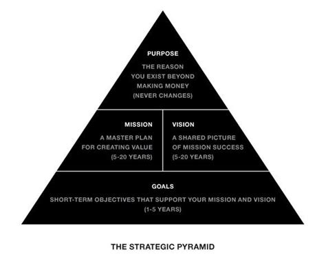 35 Business Plan Prep Ideas Business Planning How To Plan Business