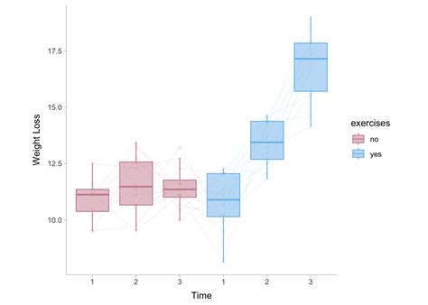 Guide To Effect Sizes And Confidence Intervals 10 Effect Sizes For Anovas