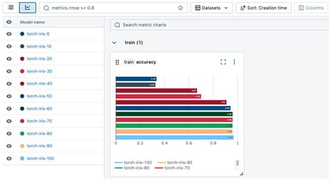 使用 Mlflow 记录的模型跟踪和比较模型 Azure Databricks Microsoft Learn