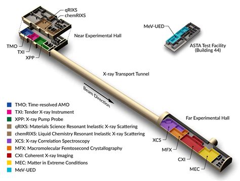 Linac Coherent Light Source