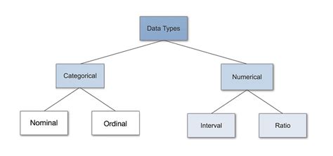 A Guide To Clustering Large Datasets With Mixed Data Types Updated