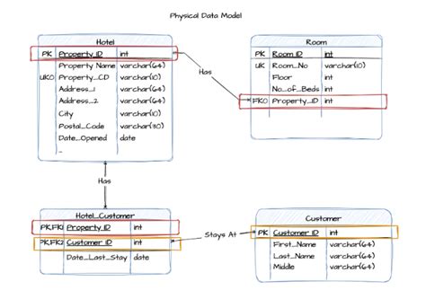 Physical System Model Examples