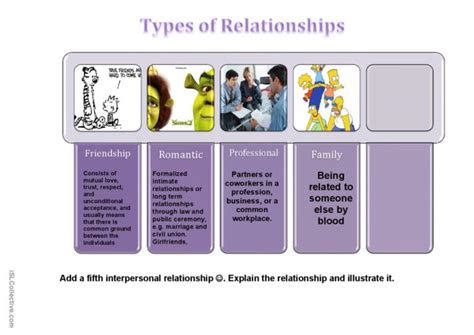 What Are The Three Different Types Of Relationships At Rachel Shortland