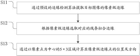 一种基于图像局部区域的亚像素边缘检测方法与流程