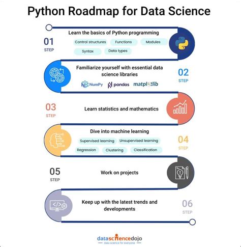 Ai Machinelearning Deeplearning Datascience Generativeai Llm Llms Python Code