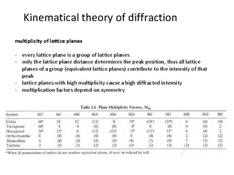 Kinematical Diffraction Theory Kinematical Theory Of Diffraction Choice