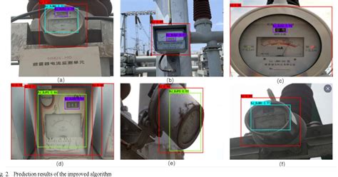 Figure 2 From A Power System Meter Detection Method Based On Yolo Mdm