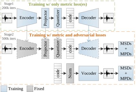 audiodec an open source streaming high fidelity neural audio codec