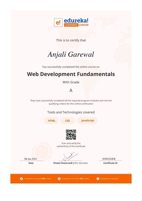 Anjali Garewal On Linkedin Hello Connection I Have Completed My