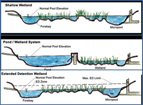 Pin On Suds And Gi Sections