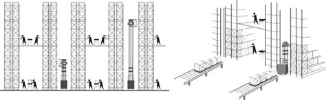 Miapp Nalt Order Picking System Download Scientific Diagram