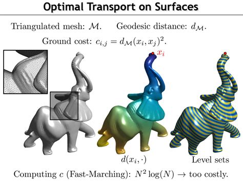 Entropic Regularization Of Wasserstein Barycenters Speaker Deck