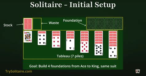 How To Play Solitaire Beginners Guide 2026
