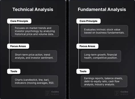 Support And Resistance In Trading Definition And Examples