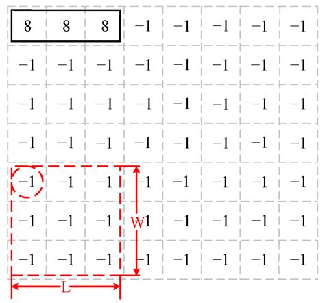 Chiplet Multi Objective Optimization Algorithm Based On Communication
