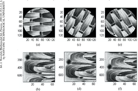 Figure 4 From Efficient And Adaptive Rotation Invariant Wavelet Transform Semantic Scholar