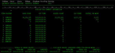 Measuring Ca Datacom® Symmetrical Multiprocessing And The Ibm Z