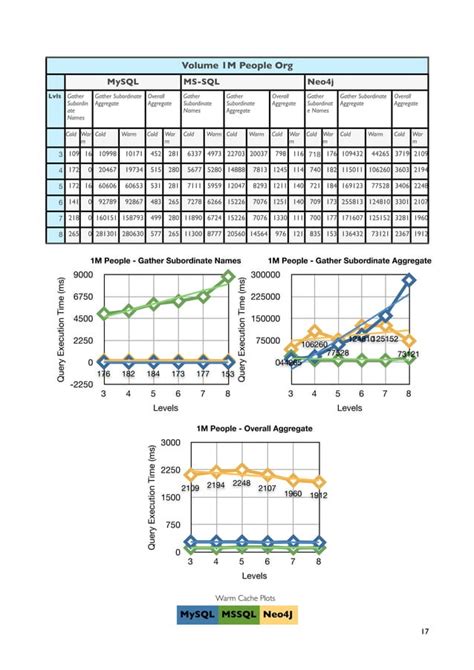 Neo4j Mysql Ms Sql Comparison Pdf