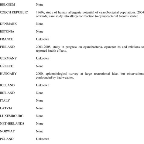 Schematic Reversed Phase Hplc Method Principle Download Scientific
