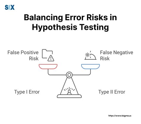 Hypothesis Testing A Comprehensive Guide With Examples And Applications