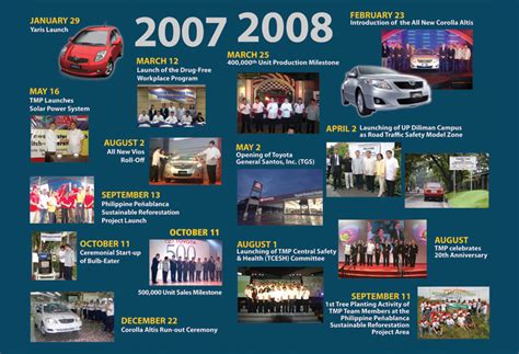 Toyota First Automaker In The Philippines To Reach One Million Sales