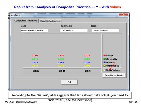 Ppt Analytical Hierarchy Process Ahp A Multi Objective Decision Making Technique Powerpoint