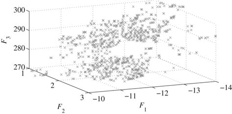 Initial Pareto Set Obtained Through Optimization Of The R S Model Using Download Scientific